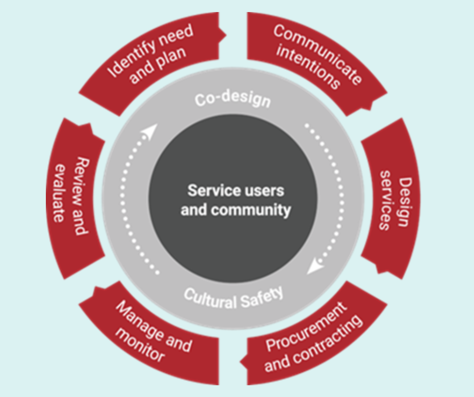 Community Services Bulletin | August 2023 - Shelter WA