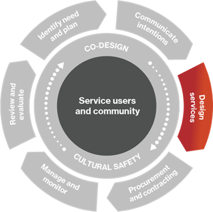 Community Services Bulletin | September 2023 - Shelter WA
