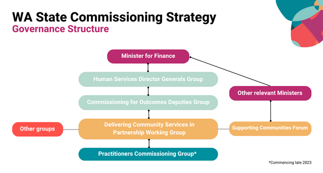 Community Services Bulletin | August 2023 - Shelter WA